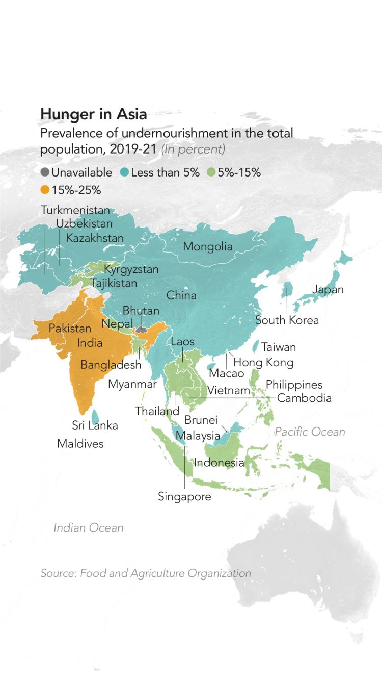 Hunger in Asia on the rise