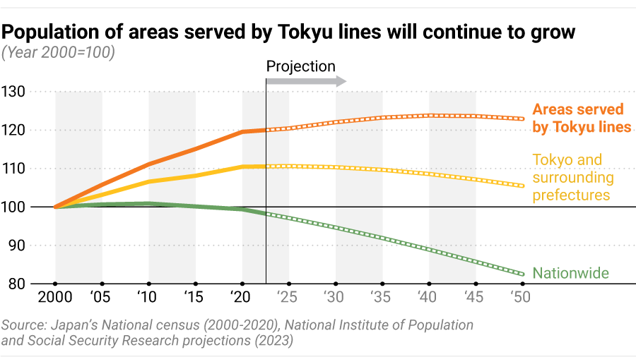 Shibuya's grand makeover tests Japan's urban future