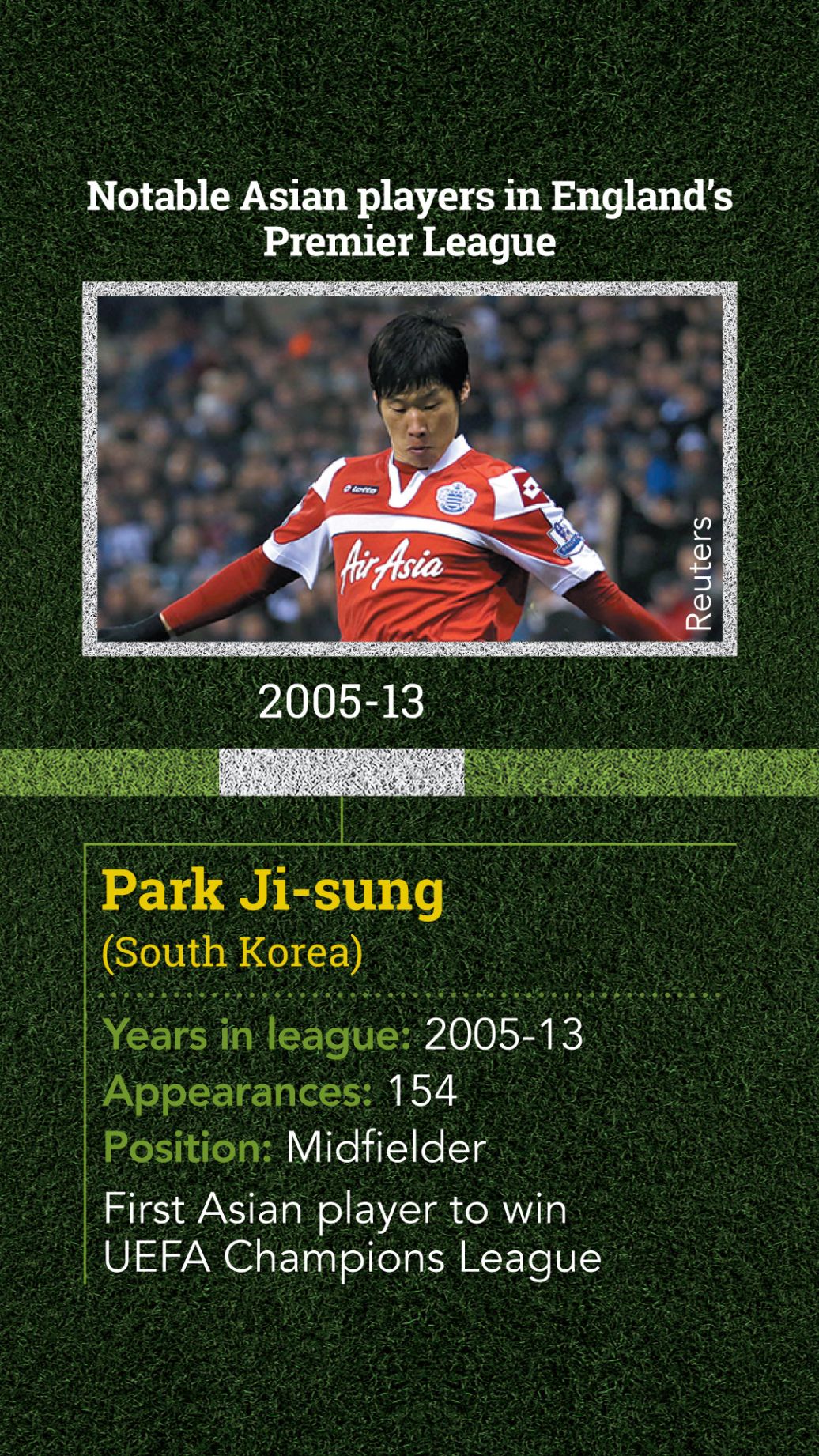 South Korean football star Son Heung-min’s journey to the top