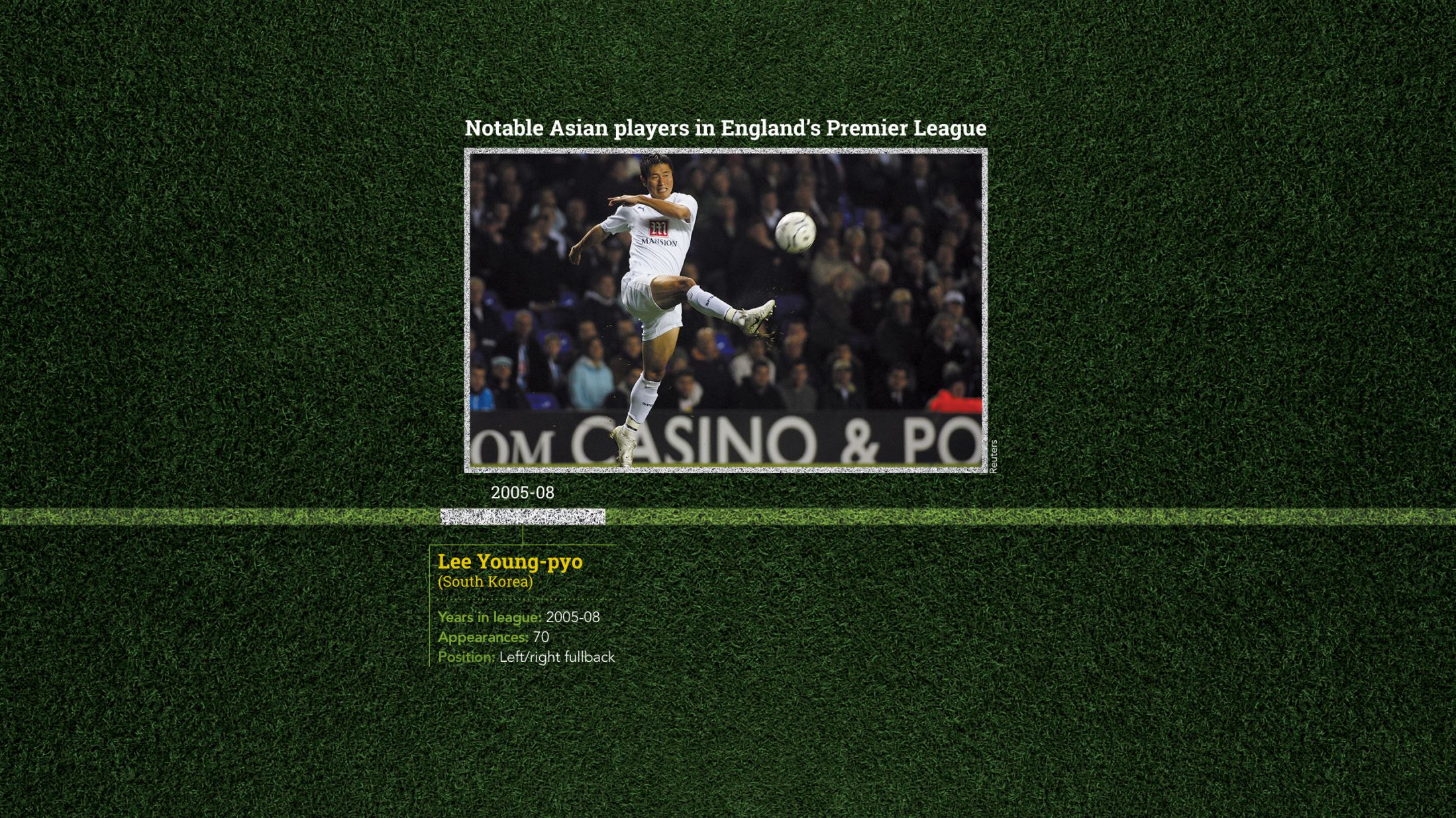 South Korean football star Son Heung-min’s journey to the top