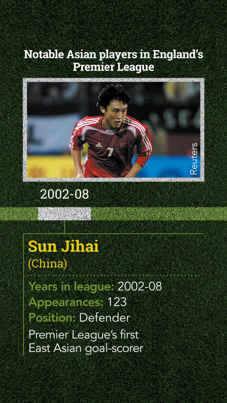 South Korean football star Son Heung-min’s journey to the top