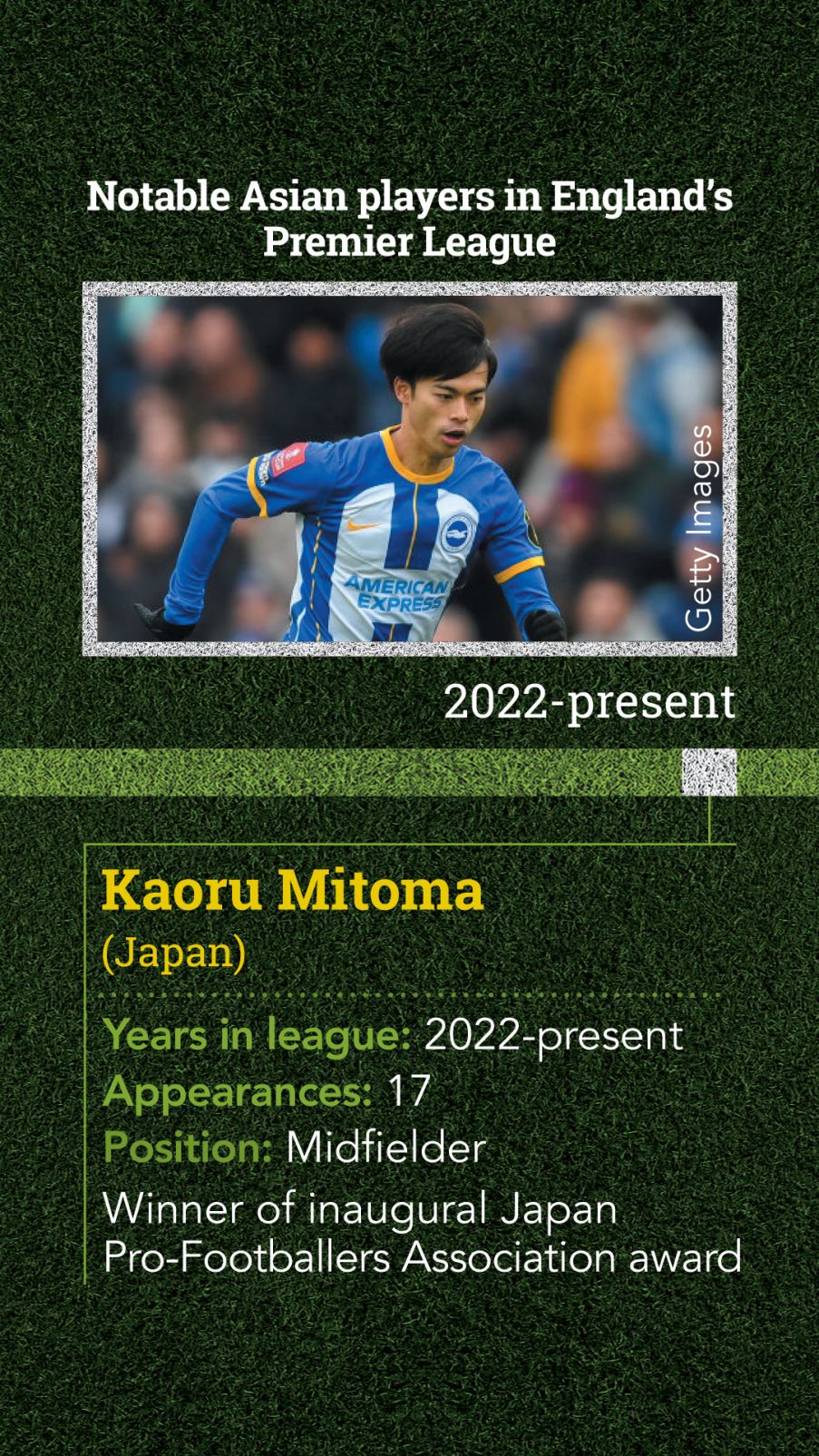 South Korean football star Son Heung-min’s journey to the top