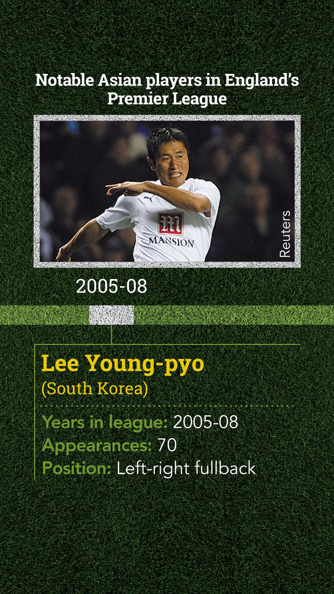 South Korean football star Son Heung-min’s journey to the top