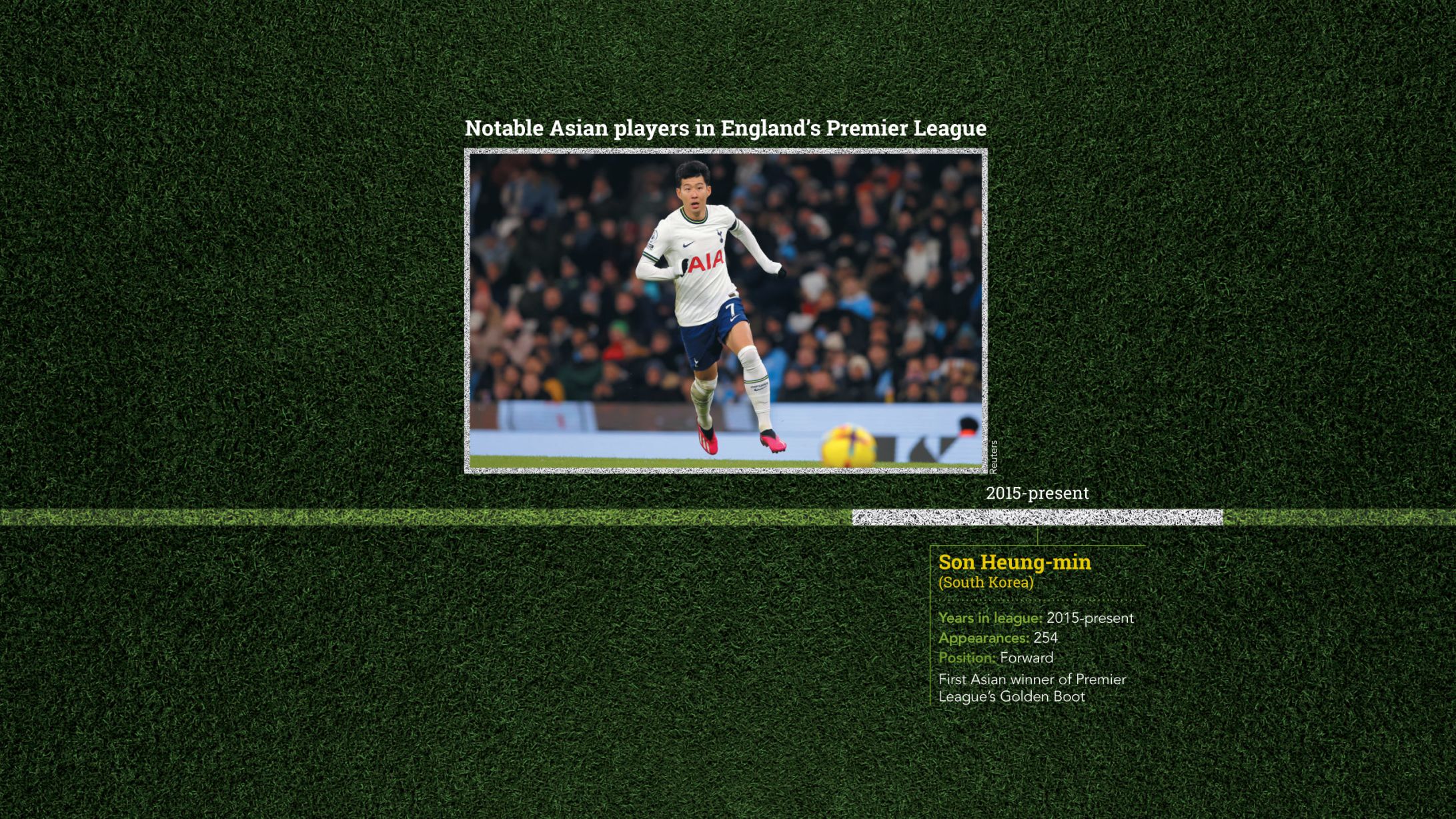 South Korean football star Son Heung-min’s journey to the top