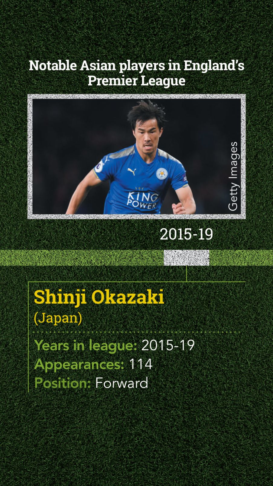 South Korean football star Son Heung-min’s journey to the top