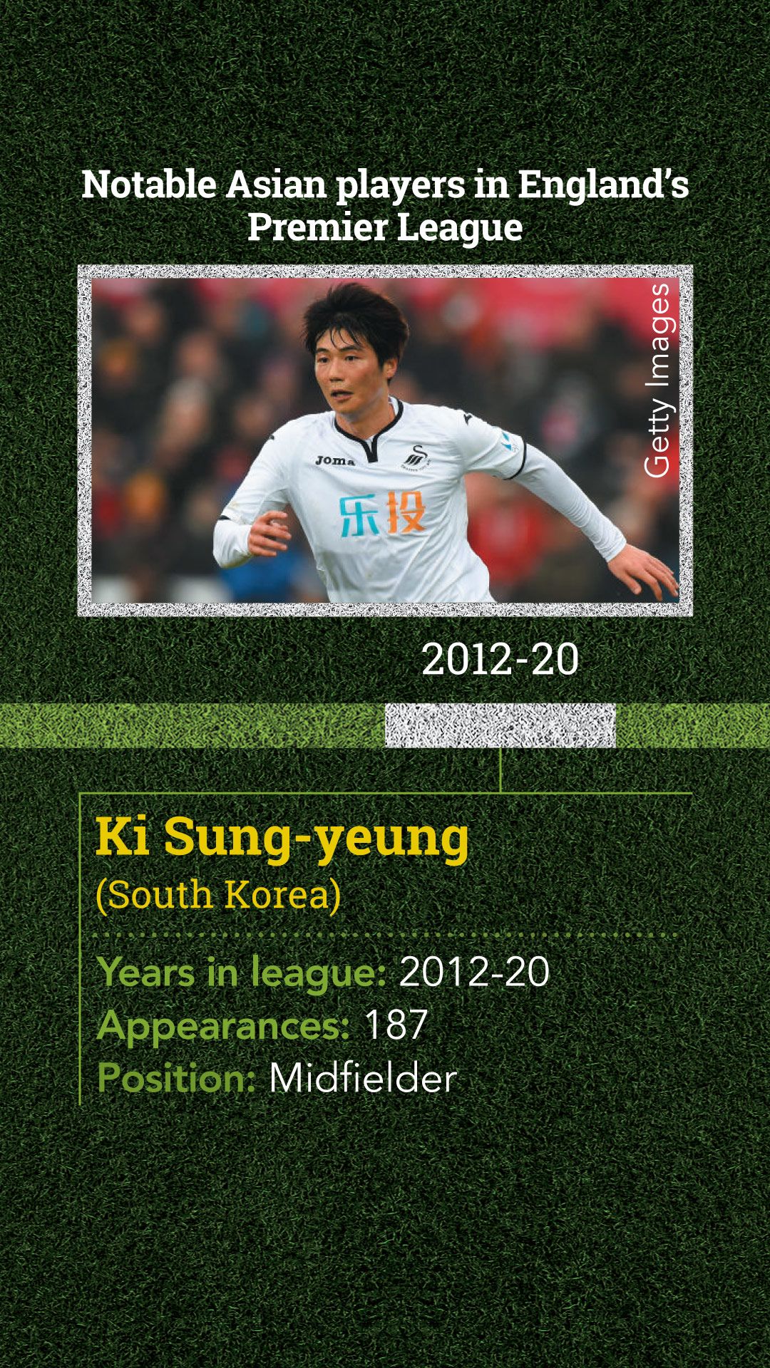 South Korean football star Son Heung-min’s journey to the top