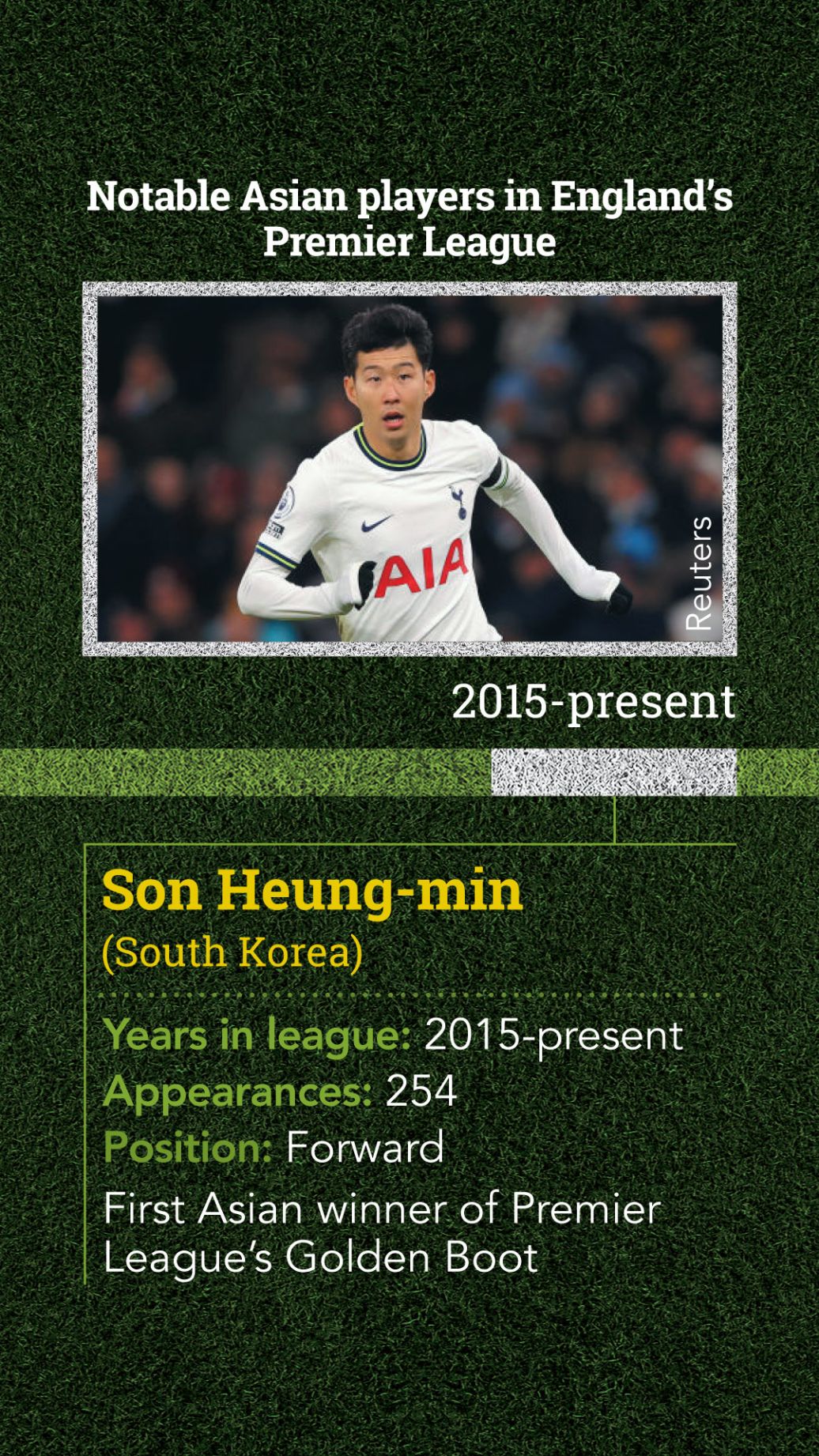South Korean football star Son Heung-min’s journey to the top